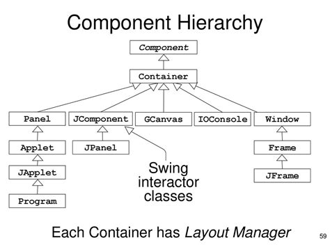 five minute review what are the three data structures realized in the