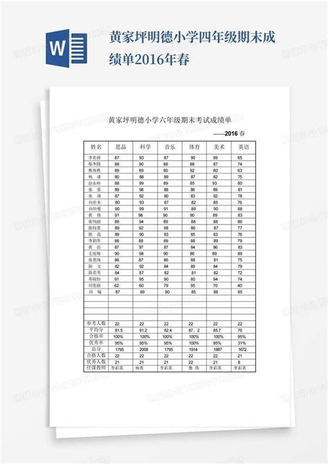 黄家坪明德小学四年级期末成绩单2016年春word模板下载编号qebjwbaw熊猫办公