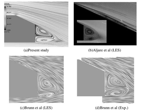 Recirculation Behind The Car Body Download Scientific Diagram