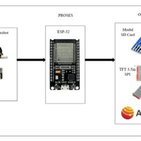 Df Sensor Calibration Data Graph Download Scientific Diagram