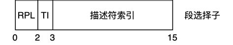 X86保护模式——全局描述符表gdt详解gdt全局描述符表 作用 Csdn博客