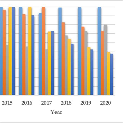 Overall Efficiency Scores Overall Efficiency Scores Download