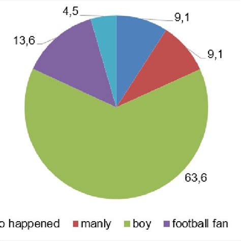 Gender Criterion For Participation In Testing In Download Scientific Diagram