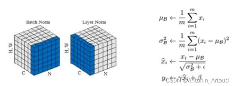 Transformer代码学习—手写编码模块，encoder Layer 网课transformerencoderlayer Csdn博客
