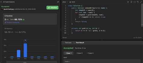 Drgviswanathan 100daysofcoding Leetcode Codingchallenge Gcd Ayushi
