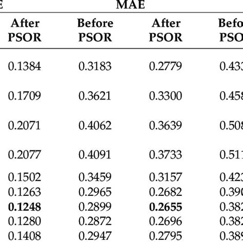 Single Model Forecasting Errors On Dataset 1 Download Scientific Diagram