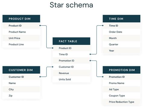 Identity Columns In Databricks Lakehouse Databricks Blog