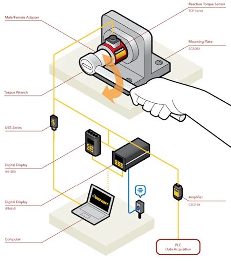 Metromatics Application Torque Verification Calibration