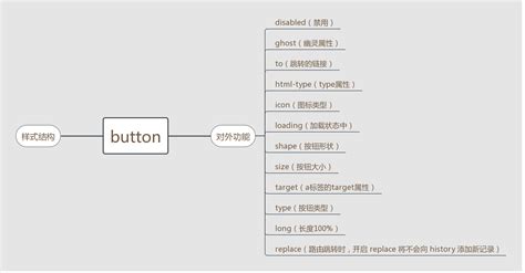 Elementui、iview、ant Design源码button结构篇 余子酱 博客园