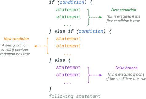 R If Else Elseif Statement Learn By Example