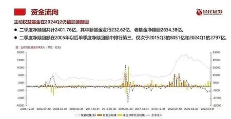 有点惊悚卖出是买入的10倍 公募已到最危急时刻基金经理们要注意了 长江证券 的一份研究报告揭示了中国公募基金市场一些令人惊心的数据