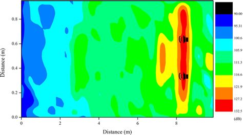 Sound Pressure Levels In The Experimental Tank Acoustic Pressure