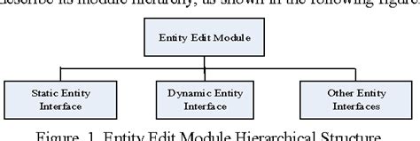 figure 1 from design and realization of 3d scene editor for intelligent
