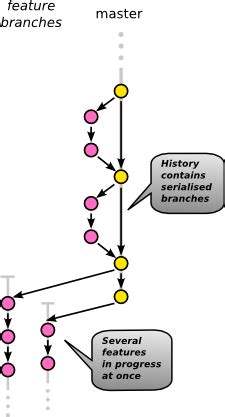 Whitebait Kleftiko Ekmek Special A Git Workflow At EI