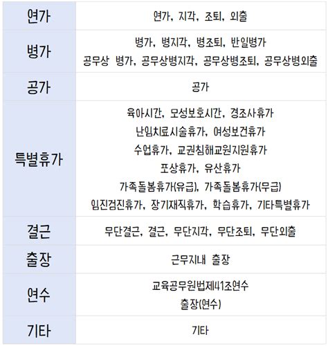 공무원 복무 규정 교사 근무 상황 종류연가 병가 공가 특별휴가 41조 연수 네이버 블로그