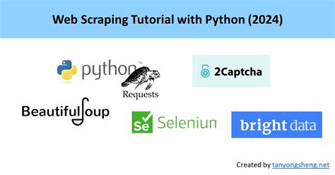 Web Scraping Tutorial with Python (2024) - Using Python requests, BeautifulSoup, Selenium, anti ...