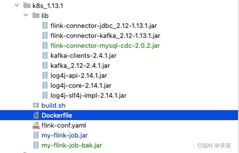 Flink On K S Kubernetes Operator Application Mode Flink Dockerfile Flink Kubernetes