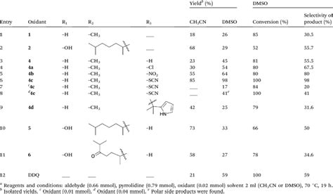 Oxidative Amidation Using Quinones A Download Scientific Diagram