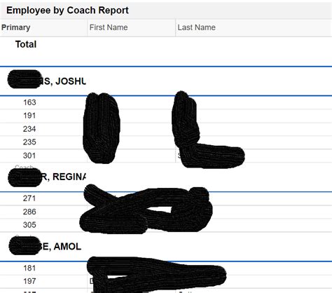 How Do You Collapse A Report On A Dashboard — Smartsheet Community