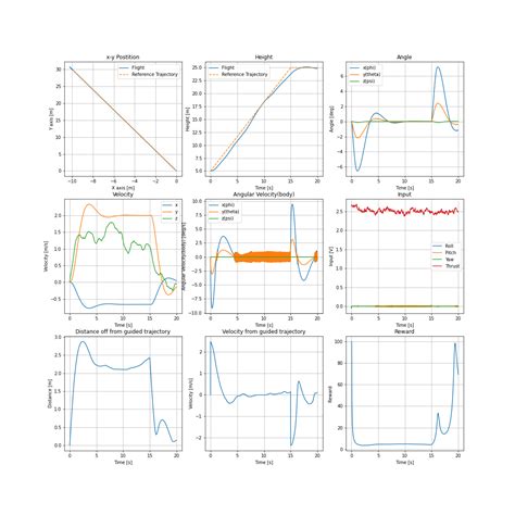 Github Jjffkkgg Ros Torch Control Ros Training Env