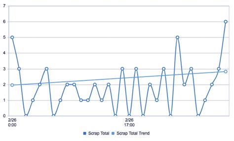 Reduce Scrap Reduce Scrap In Manufacturing Mingo
