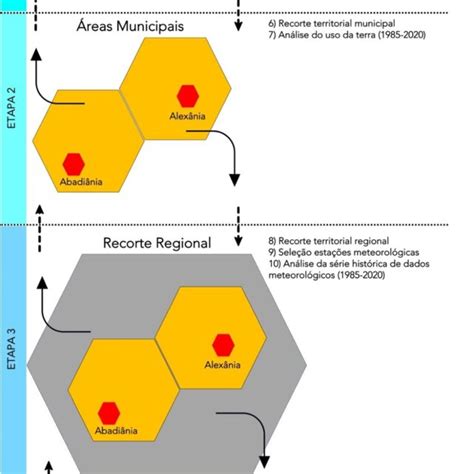 Etapas Dos Procedimentos Metodológicos Download Scientific Diagram