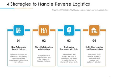 Efficient Reverse Logistics Optimizing Processes Transport Ppt