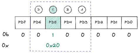 Count 0 9 Using Arduino Uno Atmega328p In Assembly Muhammad Fareez
