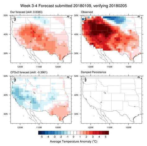 Improving Subseasonal Forecasting With Machine Learning