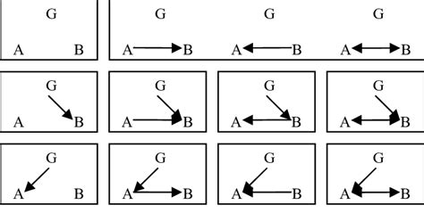 List Of Possible Models Involving A Gene And Two Traits Covariance
