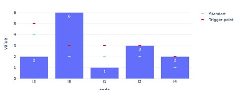Sort Plotly Express Bar Chart By Specific Series Dash Python Plotly