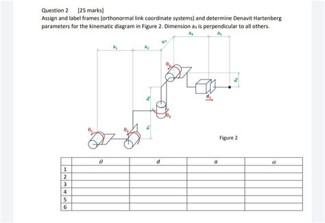 solved question 2 [25 marks assign and label frames