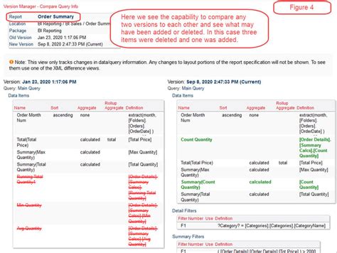 Life Cycle Documentation For Cognos Analytics