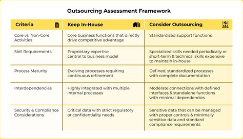 Getting Started With Offshore Outsourcing Hugo Getting Started With Offshore Outsourcing Hugo
