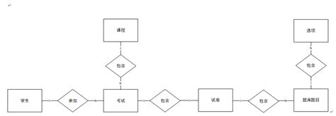 基于python Web的在线考试管理系统毕设之需求分析和数据库设计篇在线考试系统数据库设计 Csdn博客