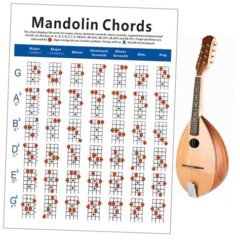 Basic Mandolin Chords