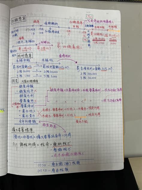 上榜心得 在職考上記帳士 考試板 Dcard