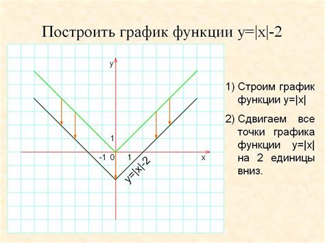 Построить график функции Y 24 X Telegraph
