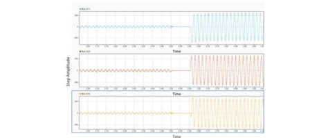Current Graph At Bus 3 Download Scientific Diagram
