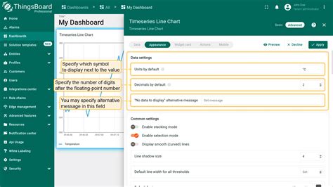 Working With Widgets Thingsboard Professional Edition