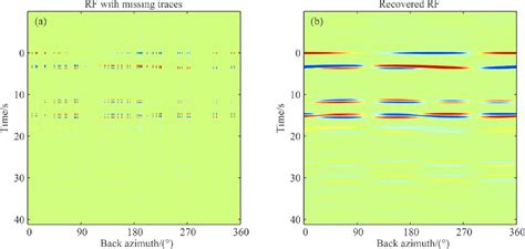 The Randomly Sampled Wavefield Of The Synthetic Rfs And Its