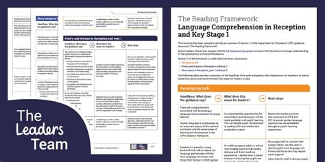 Trf Language Comprehension In Reception And Ks1 Twinkl