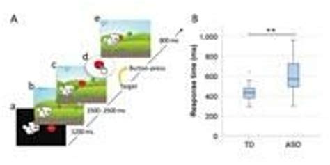 Potential Biomarker For Autism Lab Manager