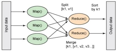 MAPREDUCE Processing Within The Hadoop Cluster Download Scientific Diagram