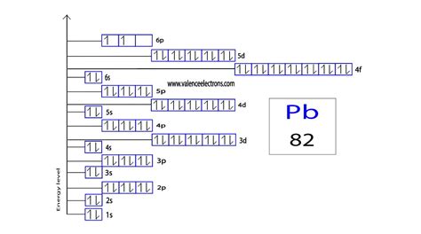 Lead Pb Electron Configuration And Orbital Diagram