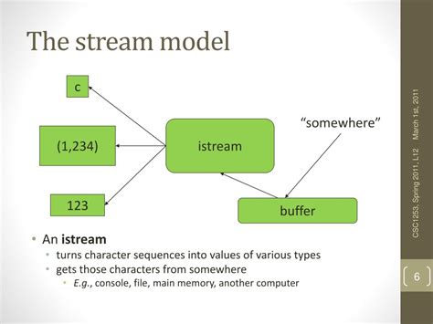 Ppt Chapter 10 Inputoutput Streams Powerpoint Presentation Free