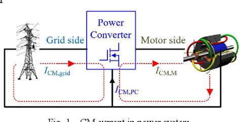 figure 1 from emi mitigation with stacking dbc substrate for high