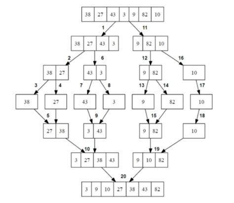 Algorithmic Thinking With Python Part Divide And Conquer Strategy