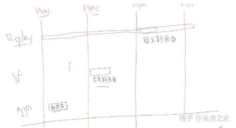 Vsync与屏幕撕裂 知乎