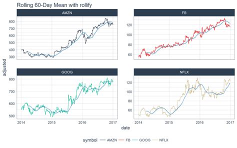Demo Week Tidy Time Series Analysis With Tibbletime R Bloggers